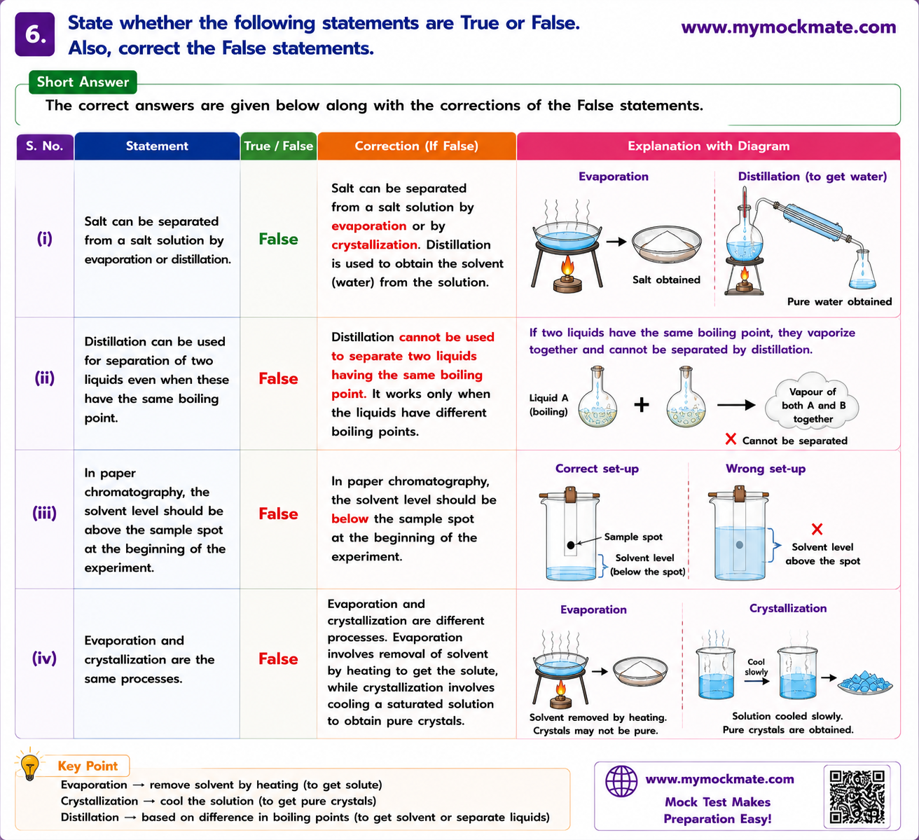NCERT Class 9 Science Chapter 5 Exploring Mixtures and Their Separation ...